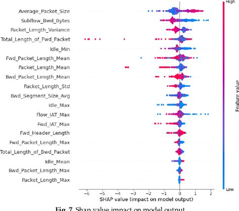 Figure 1 From Darknet Traffic Big Data Analysis And Network Management To Real Time Automating
