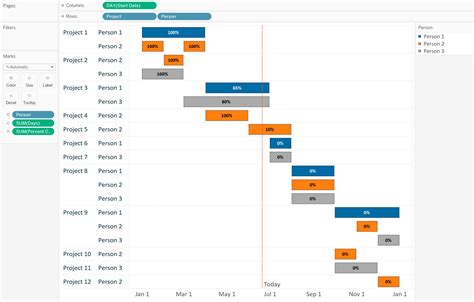 Tableau 201 How To Make A Gantt Chart Inside Gantt Bar Chart Template — Db