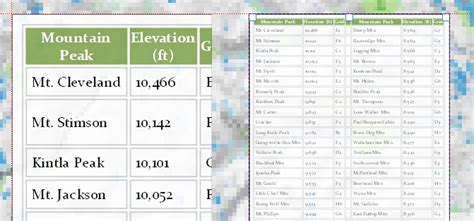 Inconsistent Display Of Html Table Font Size In Qgis Layouts Geographic Information Systems