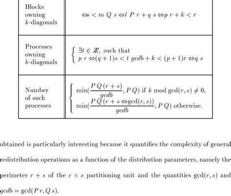 2 Properties Of The K Diagonal For The Block Cyclic Distribution