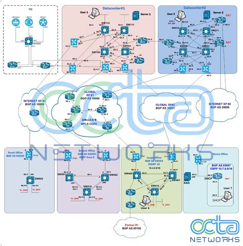 Ccie Devnet Training And Certification Institute In Mumbai India
