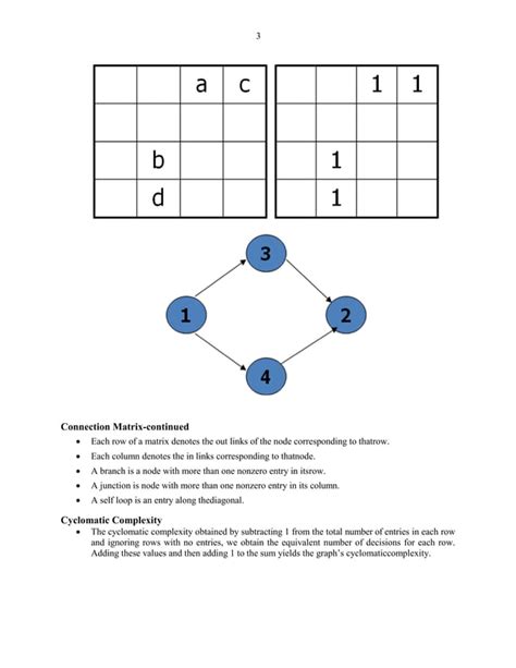 Graph Matrices And Application Motivational Overview Matrix Of Graph Relations Power Of A