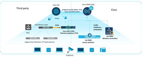 Cisco Ai Endpoint Analytics Deployment Guide Cisco Community
