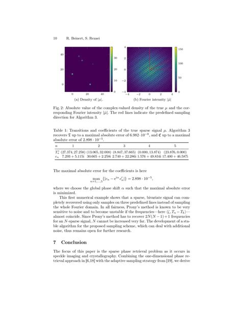 prony based super resolution phase retrieval of sparse multivariate