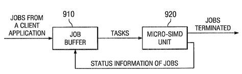 System And Method For Efficiently Executing Single Program Multiple