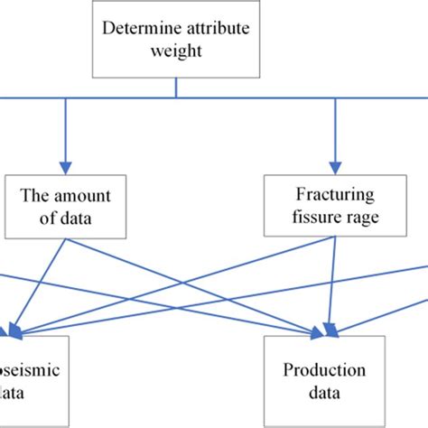 Schematic Diagram Of Topsis Download Scientific Diagram