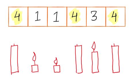 Hackerrank Birthday Cake Candles Solution Solution Study Algorithms