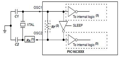 Oscillator Types Used In Microcontrollers With Working