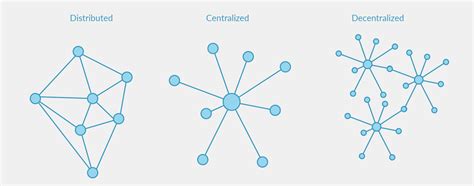 Hidden Blockchain Opportunities 3 Decentralized Cloud Storage Plesk