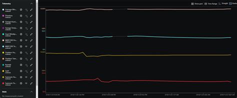 arduino mkr1300 wan payload addressing client devmobile s blog