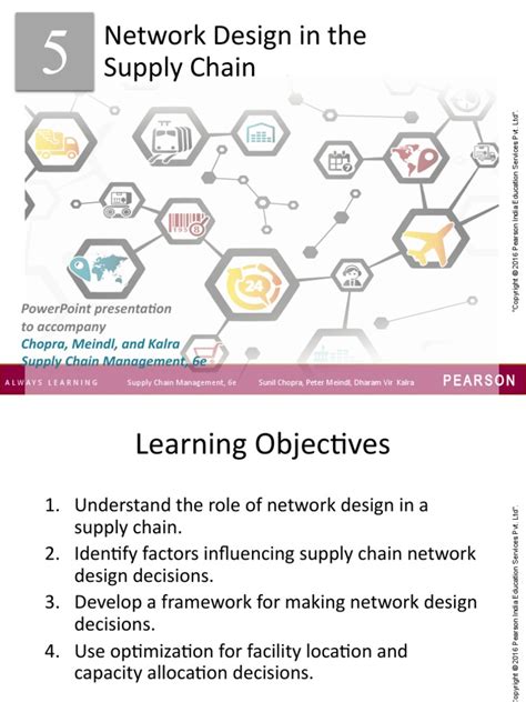 Network Design In The Supply Chain Powerpoint Presentation To Accompany Pdf Supply Chain