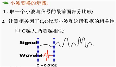 小波变换 知乎