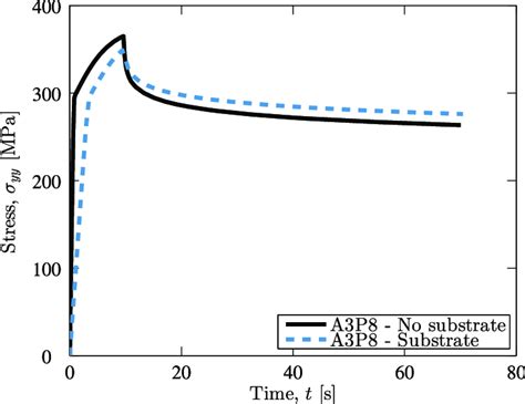 Crystal Plasticity Finite Element Model Calculations Of The Effect Of Download Scientific