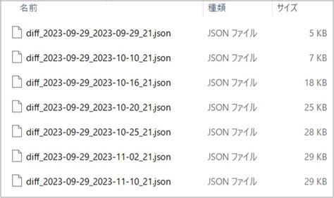 【power Query】エクセルで複数のjson形式のデータをインポートして整理 Shikumikas Diary
