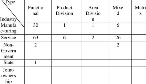 2 Classification Of Contemporary Organizational Structure Download
