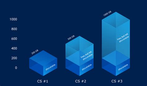 Understanding Allocatable Disk Space Acronis Cyber Infrastructure