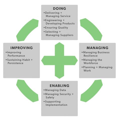 Cmmi V3 Update Explained Core Business Solutions