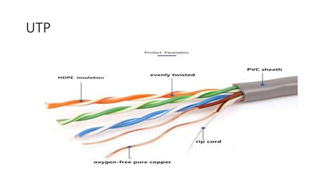 Chapter 5 Data Communication And Internet Technology Pt 1 Pptx