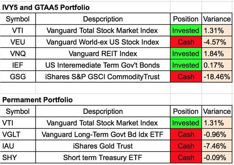 Tactical Asset Allocation December 2015 Update Seeking Alpha