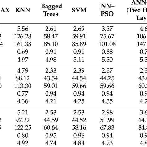 The Multi Step Prediction Ability In Experiment I For Site1 Download Scientific Diagram