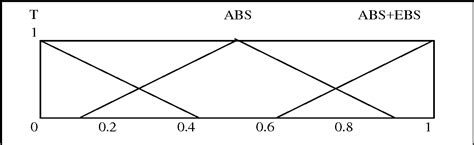 Figure 9 From Fuzzy Logic Based Decision Support System For Mass Customization Semantic Scholar