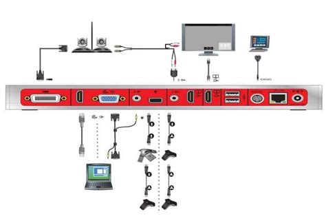Polycom Group 500 Datasheet Key Features And Specifications