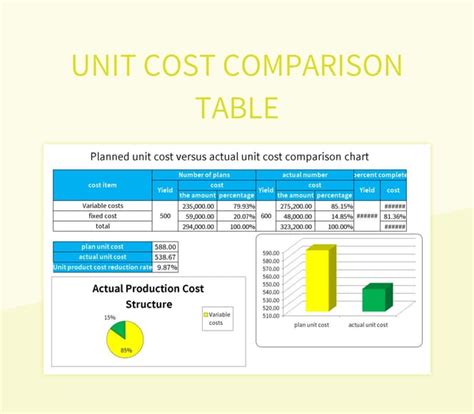 Unit Cost Comparison Table Excel Template And Google Sheets File For Free Download Slidesdocs