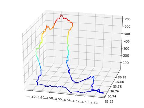 GPS en D con Python y matplotlib Cursos GIS TYC GIS Formación