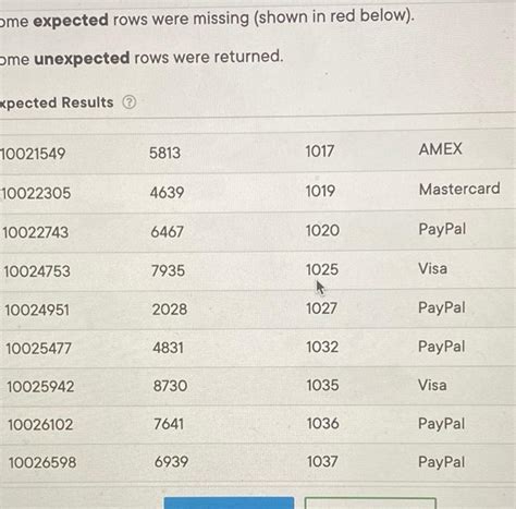 Solved He Basics Tasks Querysql 1 Select Null As