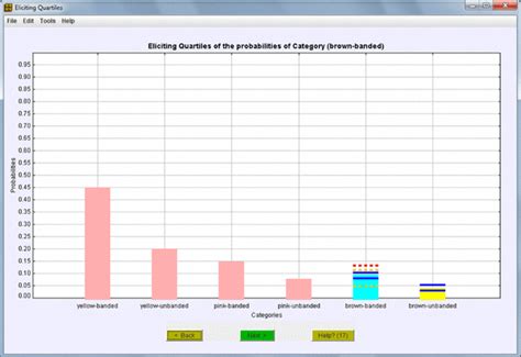 Assessing Conditional Quartiles For The Last Two Categories