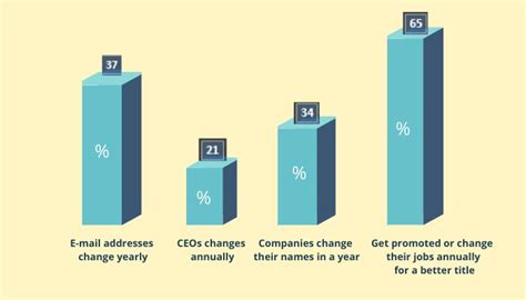 Data Scraping Fuels Market Research Data Business Intelligence
