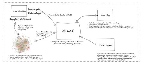 What Is GPT4All And How Does It Work