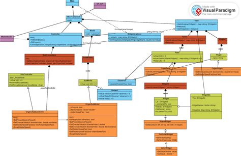 Design Global Rackspaces Stories From The Trenches Gig Performer Community