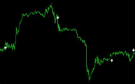 Ma Crossover Alert Mt4 Indicator Simple Yet Powerful Tool Dadforex