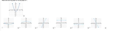 Solved Match The Following Graph Of F To The Graph Of F Chegg