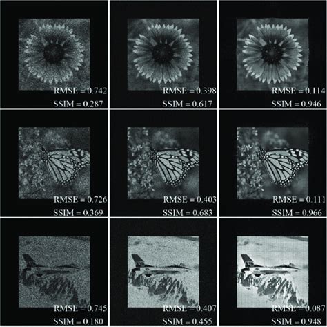 Numerical Reconstructions With The Gs Algorithm Left Our Proposed