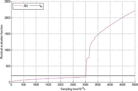 Fault Detection Of The Mmc System Download Scientific Diagram