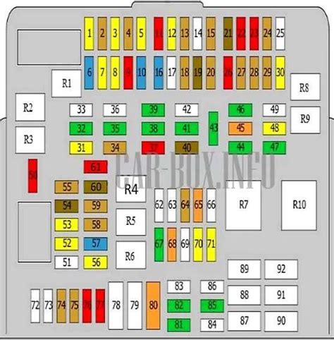 Bmw E90 Fuse Box Diagram Layout Explained