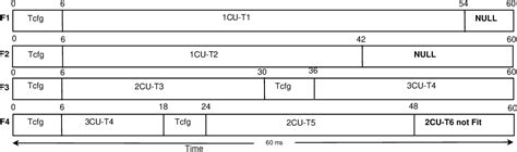 Figure 3 From Power Aware Scheduling Of Tasks On Fpgas In Data Centers Semantic Scholar
