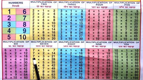 Free Printable Multiplication Table Chart Of 30 43 Off