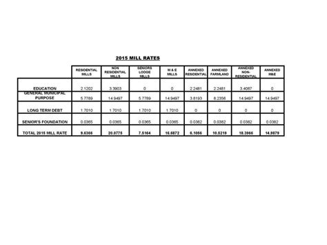 Sexsmith Tv Board Ppt