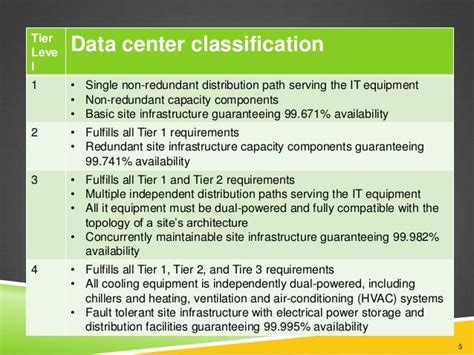 Datacenter Overview