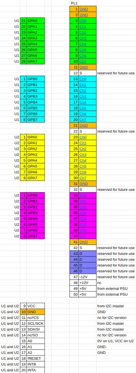I2C Interface To Industrial Digital I O Boards Hackaday Io