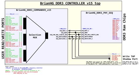 Brianhgddr3controller Open Source Ddr3 Controller New V160 Page 1