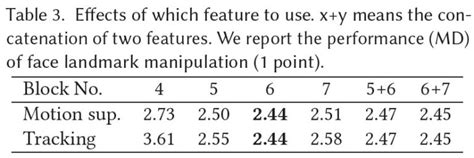 【日本語訳】drag Your Gan Interactive Point Based Manipulation On The Generative Image Manifold【draggan】