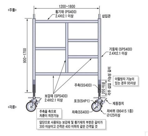 이동식 비계bt 아시바 구조 기준