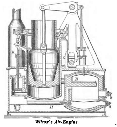 A Hot Air Engine History Hot Air Engines
