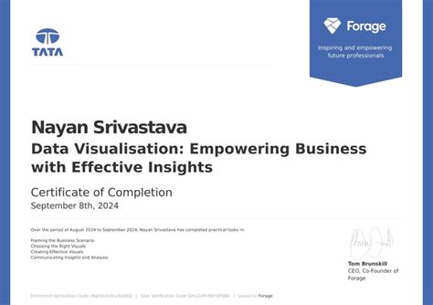 Nayan Srivastava On Linkedin Datavisualization Businessinsights