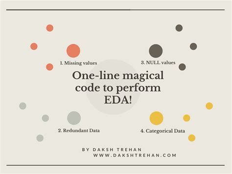 One Line Magical Code To Perform Eda Towards Ai