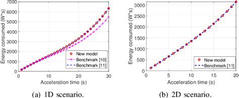 Figure 3 From New Energy Consumption Model For Rotary Wing Uav Propulsion Semantic Scholar